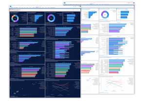 OrgChartPlus | Dashboards and Charts | SalesMethods