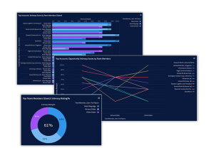 OrgChartPlus | Dashboards and Charts | SalesMethods